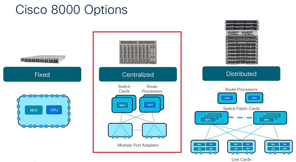 兼具分散與固定硬體架構優點，思科推出新型態模組化路由器 | iThome